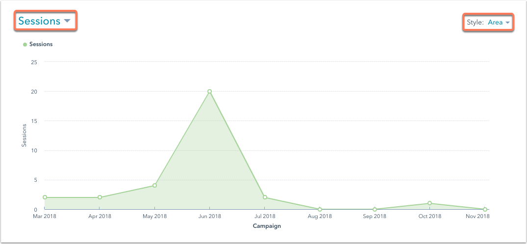 Analyze Your Site Traffic With The Traffic Analytics Tool